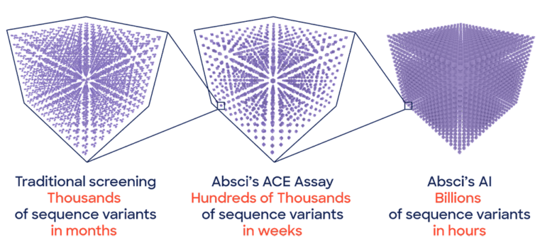 Therapeutic Antibody Design - The AI-assisted Future Of Lead ...
