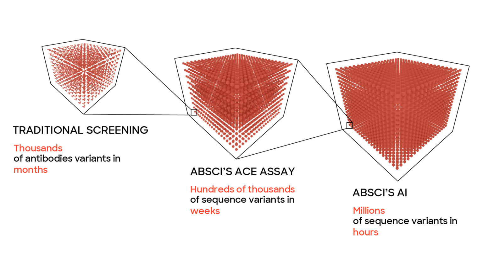 Therapeutic Antibody Design - The AI-assisted Future Of Lead ...