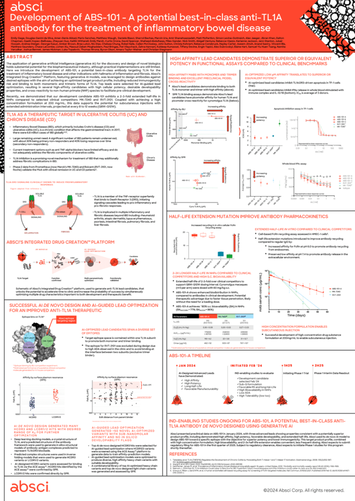 Development of ABS-101 | Absci