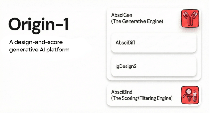 Introducing Origin-1: a platform for de novo antibody design against ...