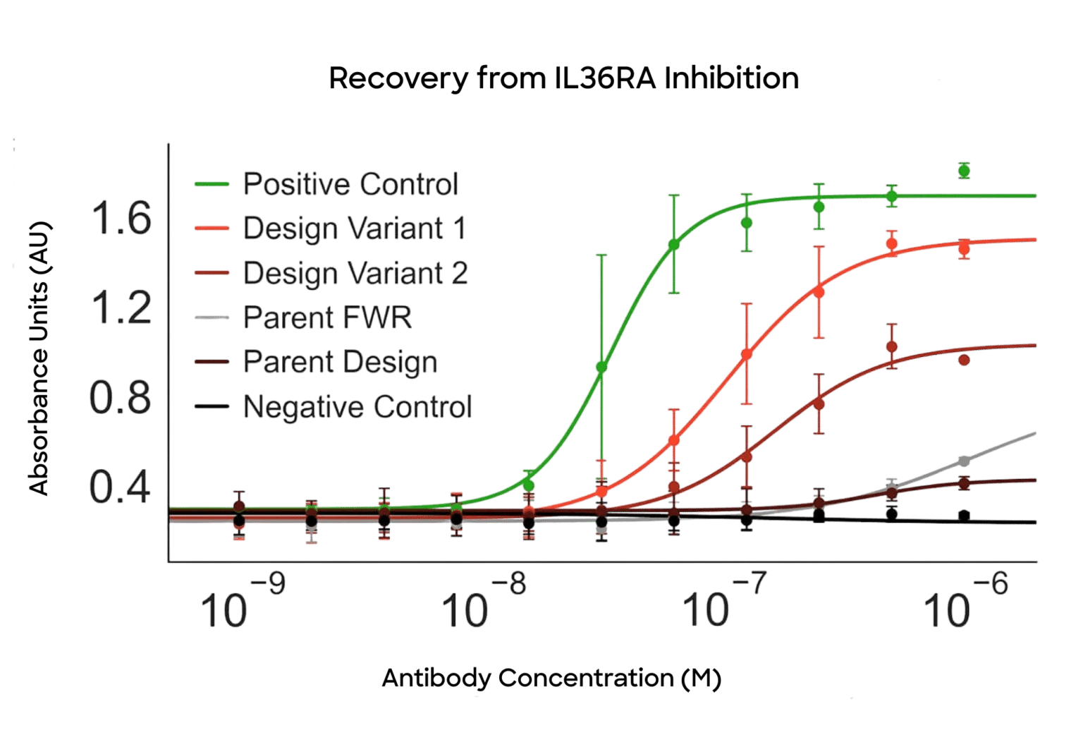 Introducing Origin-1: a platform for de novo antibody design against ...